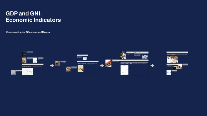 GDP and GNI: Economic Indicators by Hà Vy Nguyễn Đỗ on Prezi