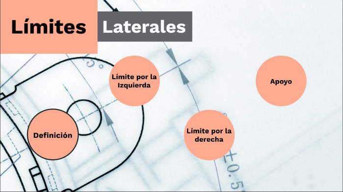 Límites Laterales by Wendy Rod on Prezi