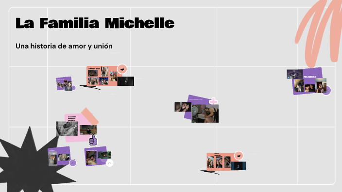 La Familia Michelle by michelle perdomo on Prezi