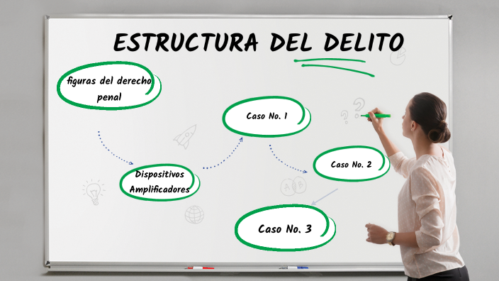 ESTRUCTURA DEL DÉLITO by Claudia Patricia Parada Garcia on Prezi