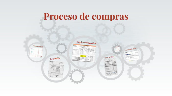 Proceso de compras by Perla Tovar on Prezi