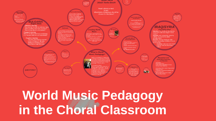 World Music Pedagogy by Emily Buckley on Prezi