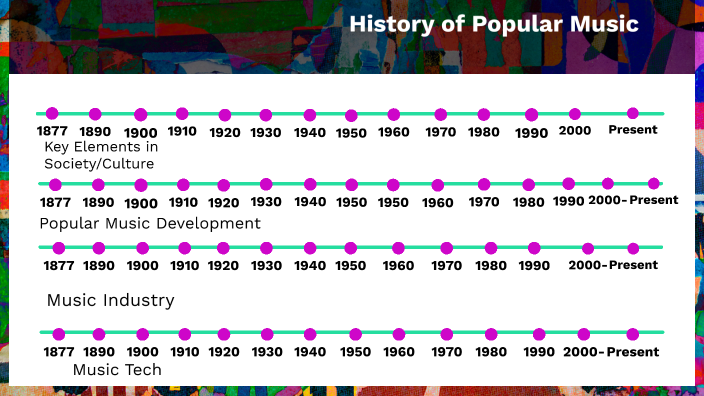 History of Popular Music by Josh Urich on Prezi