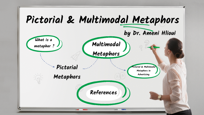 Pictorial & Multimodal Metaphors by Ameni Hlioui on Prezi