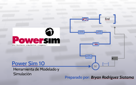 Power Sim 10 by Bryan Rodríguez Siatama on Prezi