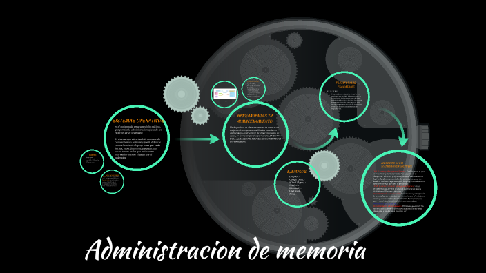 Administración de memoria by CARLA KARINA RAM N XOLO on Prezi