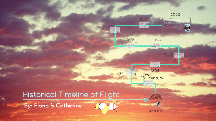 Historical Flight Timeline by fiona truong on Prezi