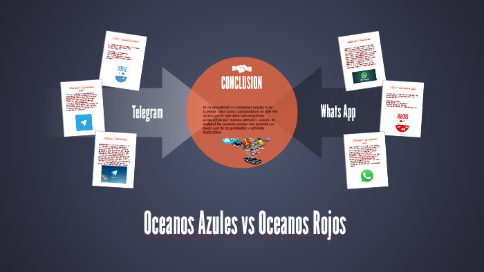 Oceanos Azules vs Oceanos Rojos by Hannia Yvonne Olan Paniagua on Prezi