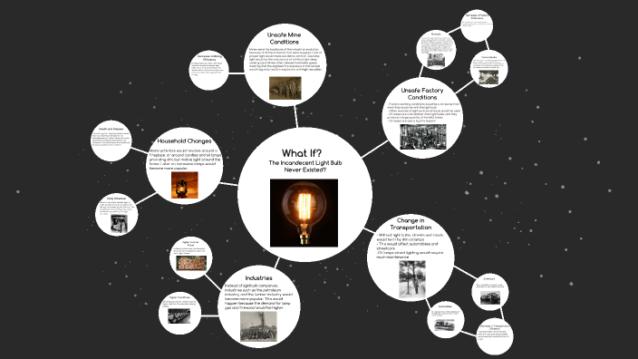 What If the Light Bulb Never Existed? by Thomas Ahmad on Prezi