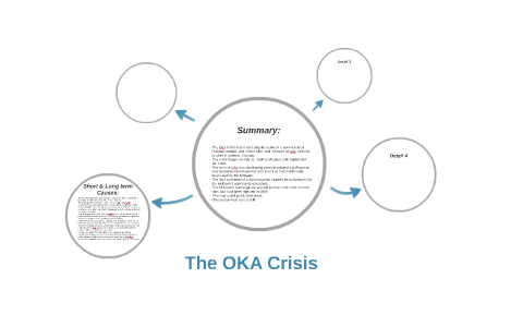 The OKA Crisis by Jayde Smith on Prezi