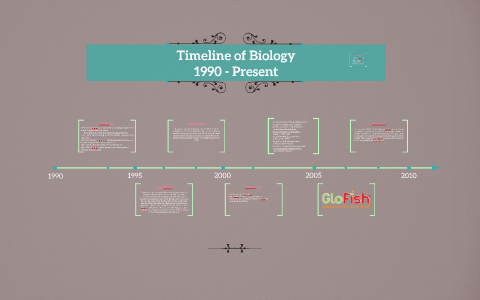 Timeline of Biology by Paola Suarez on Prezi