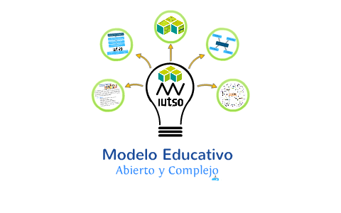 Modelo Educativo IUTSO by Margarita Toro on Prezi