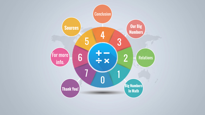 Big Numbers by Sarah Seto and Katia Deyneko by Sarah Seto on Prezi