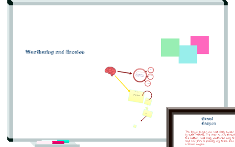 Weathering and Erosion by Cookie Dough on Prezi