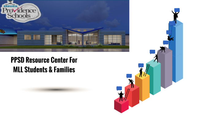 PPSD Resource Center by Nathalie Reynoso on Prezi