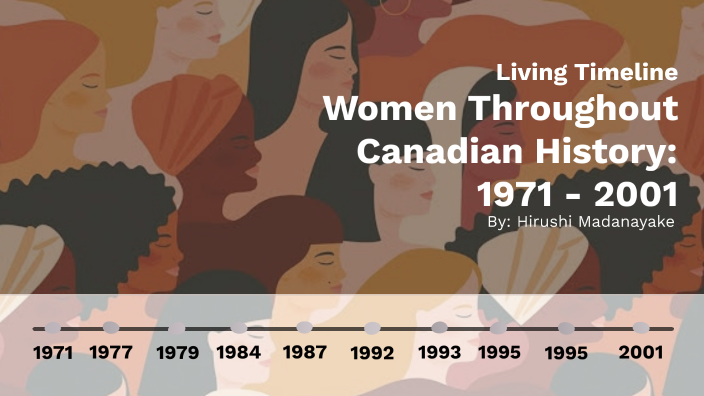 Living Timeline Women Throughout History: 1971 - 2001 by Hirushi ...