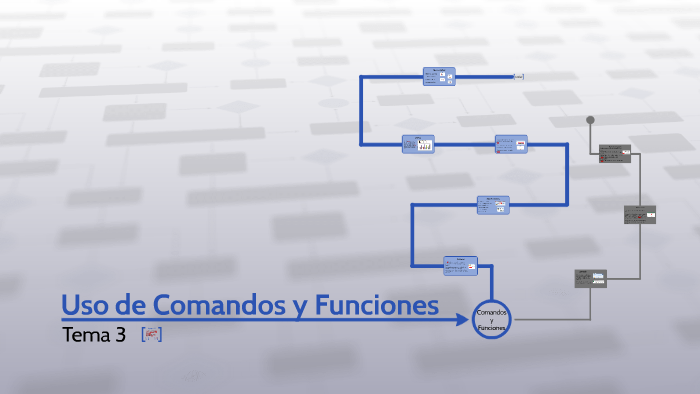 Uso de Comandos y Funciones by Johan Cordero Jauri on Prezi