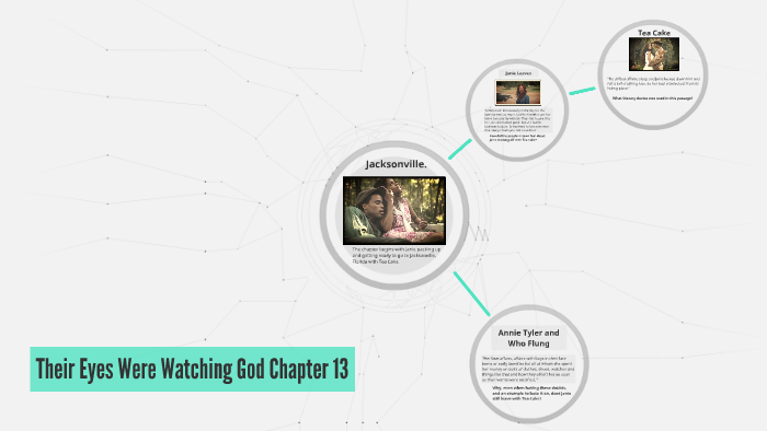 Their Eyes Were Watching God Chapter 13 by Glavaun Campbell on Prezi