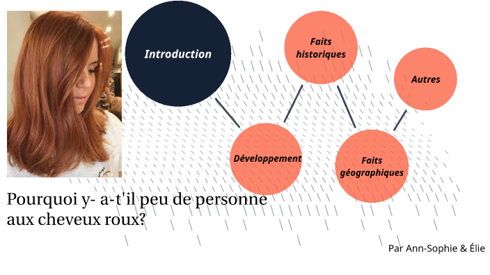Pourquoi y-a-t'il peu de personne aux cheveux roux? by Ann-Sophie ...