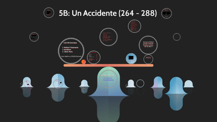 5B: Un Accidente (264 - 288) by Spanish Lovinitt on Prezi