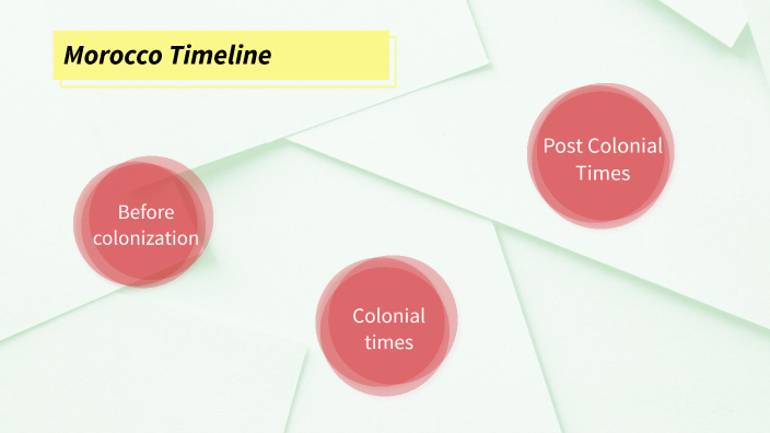 History of Morocco by Kat Ginsburg on Prezi