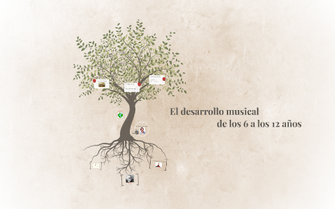 El desarrollo musical de los 6 a los 12 años by Omar Mauricio Barbon ...