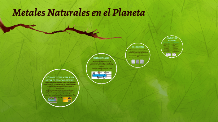 Metales Naturales en el Planeta by Nayeli Vega on Prezi