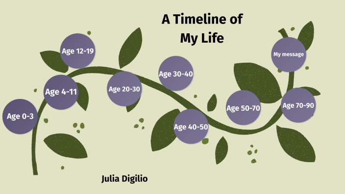 Timeline of My Life by Julia Digilio on Prezi