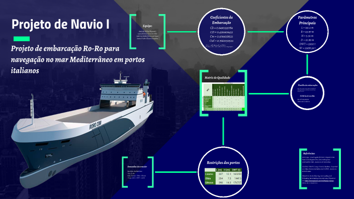 Projeto de Navio I by Laura Lessa on Prezi