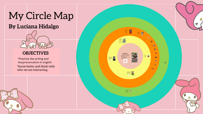 My Circle Map By: Luciana Hidalgo by Luciana Hidalgo on Prezi