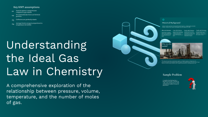 Understanding the Ideal Gas Law in Chemistry by Ivan Feng on Prezi