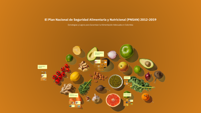 El Plan Nacional de Seguridad Alimentaria y Nutricional (PNSAN) 2012-2019 by JENNIFER FONSECA on ...