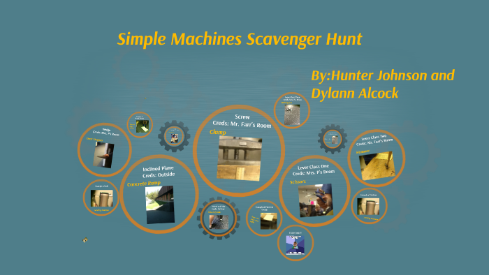 Simple Machines Scavenger Hunt by Dylann Alcock on Prezi
