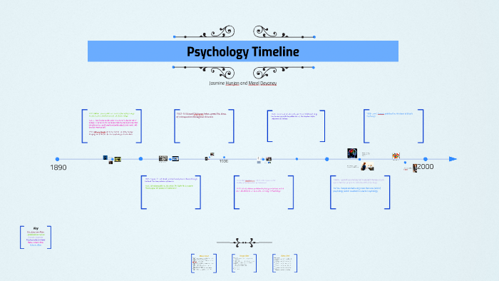 Psychology Timeline by Jasmine Hunjan on Prezi