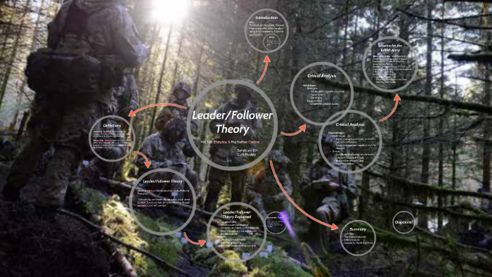 Leader Follower Theory by Tim Efstratiou on Prezi
