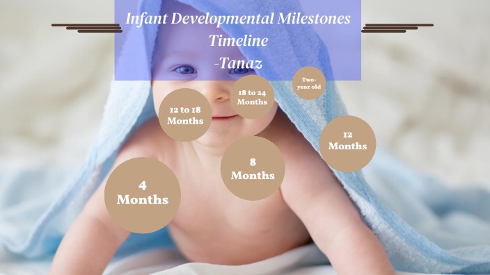 Infant Developmental Milestones Timeline by Labiba Tanaz on Prezi