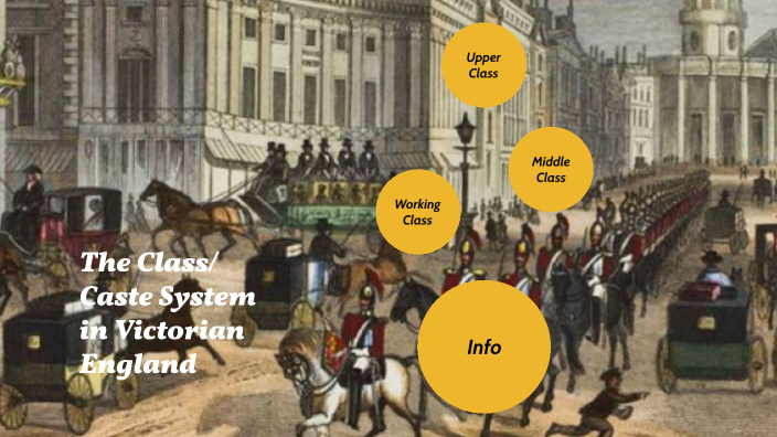 Class/Caste Systems In Victorian England by Braedan Criss on Prezi