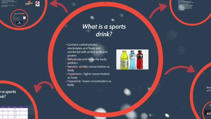 The Evolution of Gatorade and Powerade by Izzy Huggins on Prezi