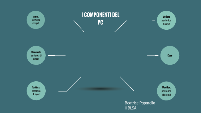 parti del computer by BEATRICE PAPARELLO on Prezi