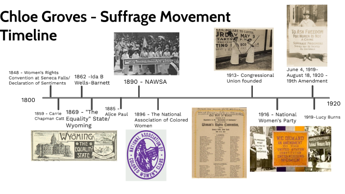 Chloe Groves - History timeline by Chloe Groves on Prezi