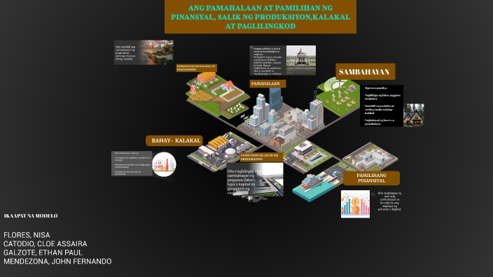 The Square Dimension Model: Government and Financial Markets in Factors ...