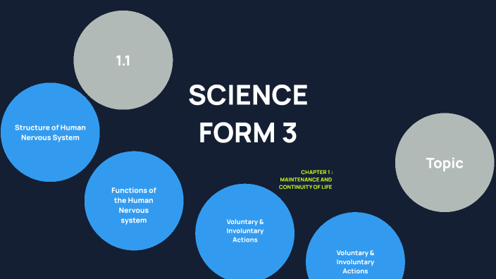 SAINS F3 by Ami_Acoustica Amirul on Prezi