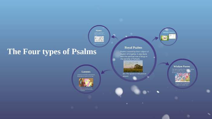 The Four Types Of Psalms By Jessica Robertson the-four-types-of-psalms-by-jessica-robertson