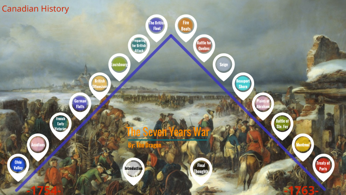 The Seven Years War by D P on Prezi