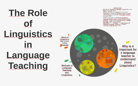 The Role of Linguistics in Language Teaching by Luciana Censi on Prezi