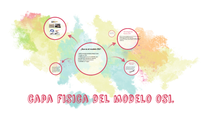 capa fisica del modelo osi. by shaden Alys on Prezi