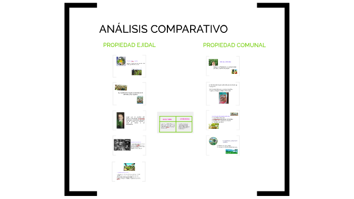 PROPIEDAD EJIDAL Y COMUNAL by José Filomeno Guerra Esteban on Prezi