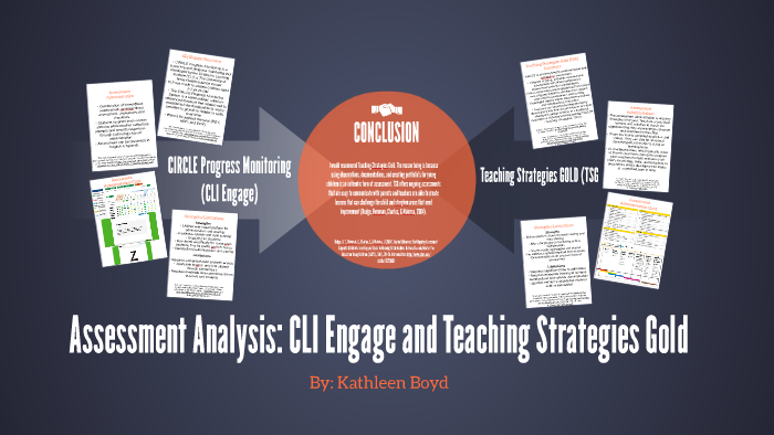 Assessment Analysis: CLI Engage and Teaching Stratagies Gold by ...