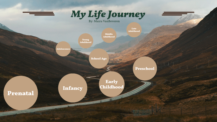 Lifespan Development Timeline by Maira VanBeveren on Prezi