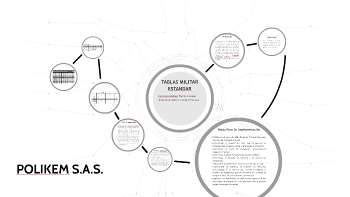 TABLAS MILITAR ESTANDAR by Cristian Torres on Prezi